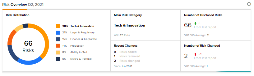 Understanding Mustang Bio’s Risk Factors