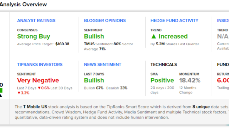 T-Mobile expands its retail footprint with Walmart Launch