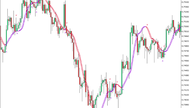 Trigger Line for MT5 with Arrow Indicator