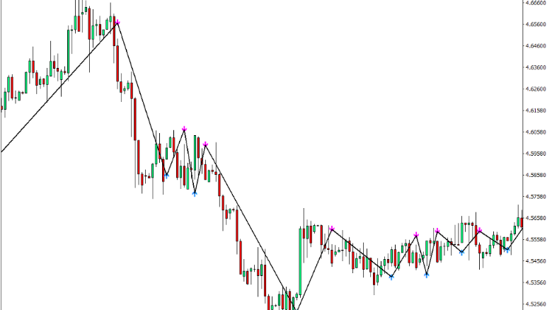 Trend Signal Version 2 Indicator MT4