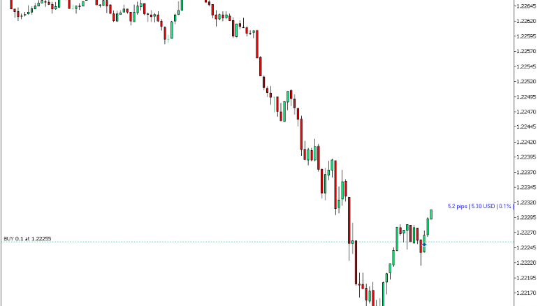 Show Pips Indicator MT5