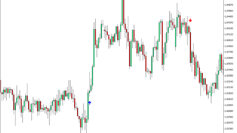 Trend Arrows Sign Indicator MT5