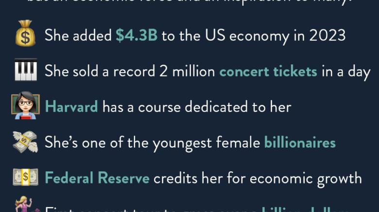 Taylor Swift's economic system is what we're living in.