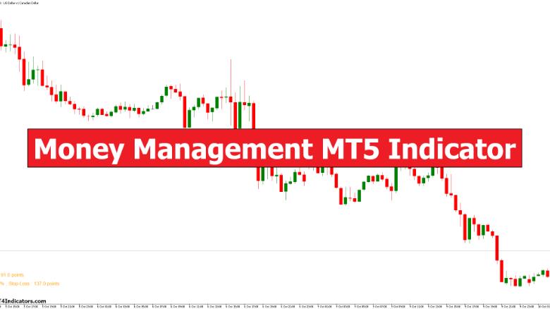 Money Management MT5 Indicator