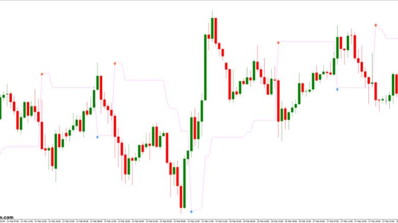 Trend Direction Indicator MT4