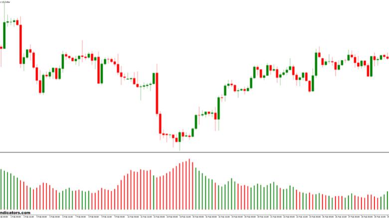 Advanced ADX MT5 indicator
