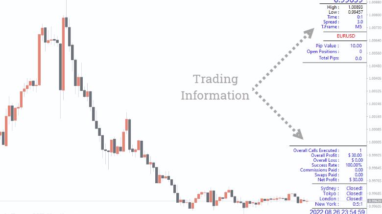 Info Plus MT4 Indicator