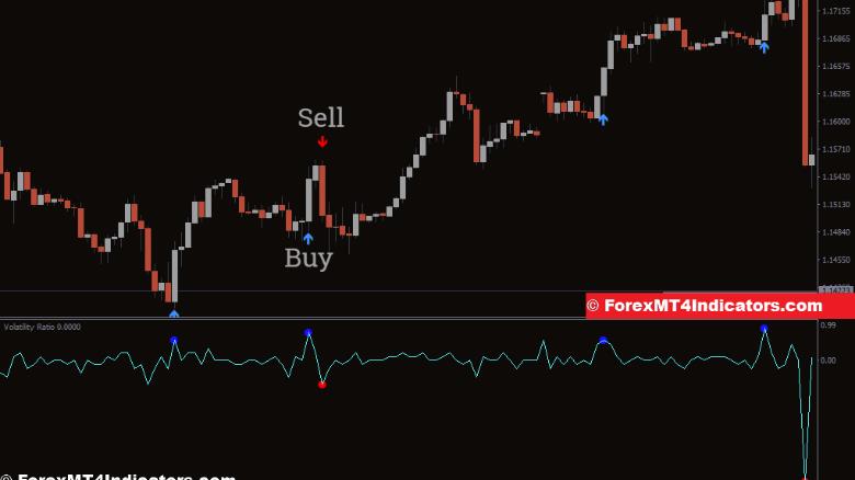 Volatility Ratio MT4 Indicator V2