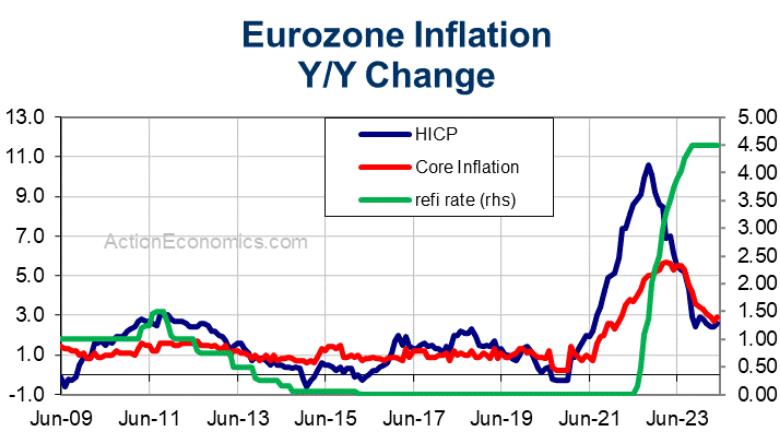 Closer look at the ECB: All options are open for the second part of the ...