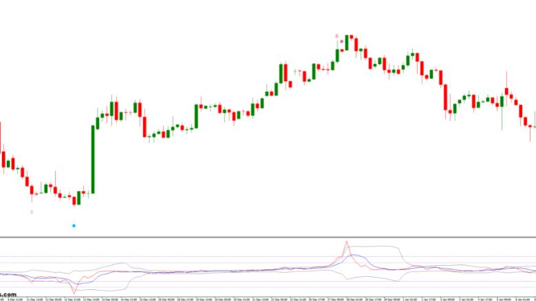 Vertex Alerts Arrows Indicator MT4