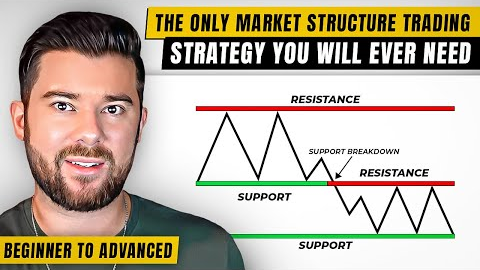 The Only Market Structure Trading Strategy You Will Ever Need ...