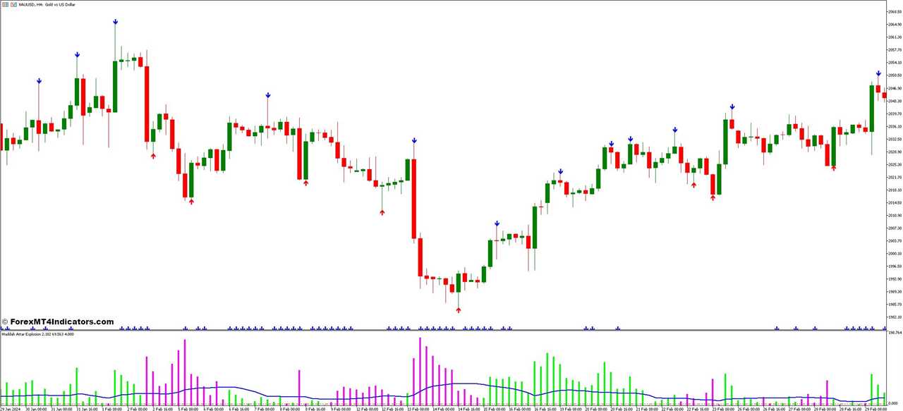 Forex Trading Strategy - Fractal ZigZag with Waddah Attar Explosion