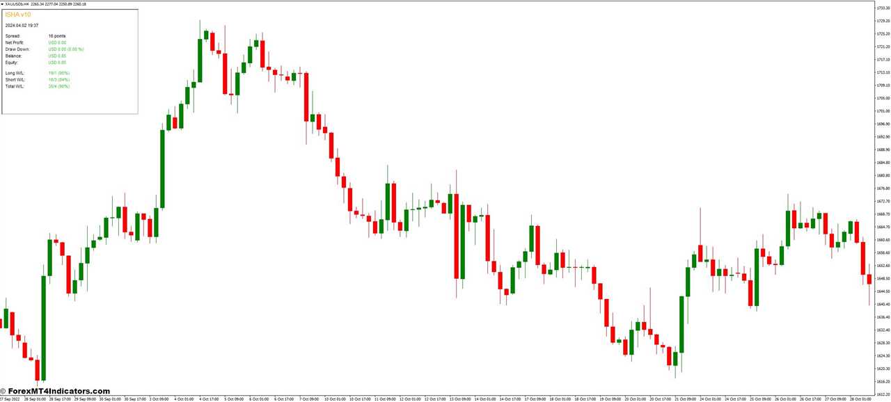 ISHA V10 MT4 Indicator