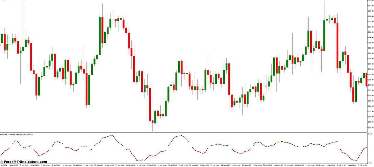 Forex Trading Strategy - Customized High Low and Xmaster Formula Forex