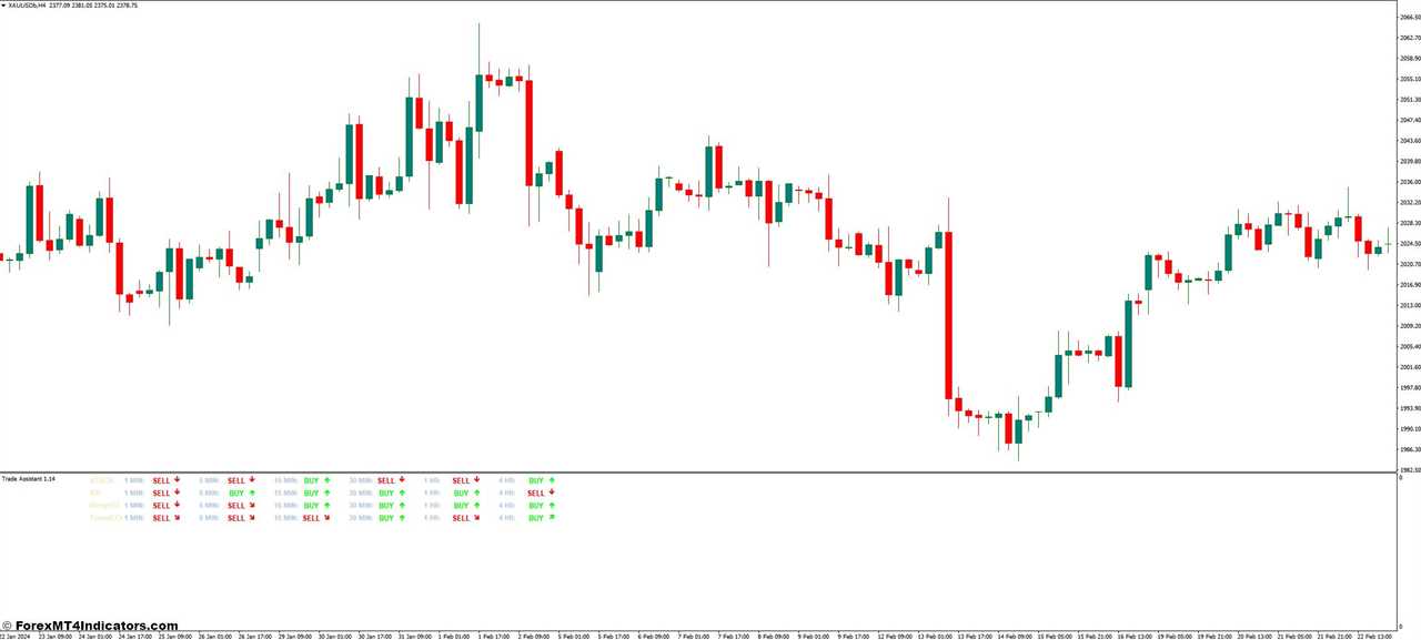 Trade Assistant MT4 indicator