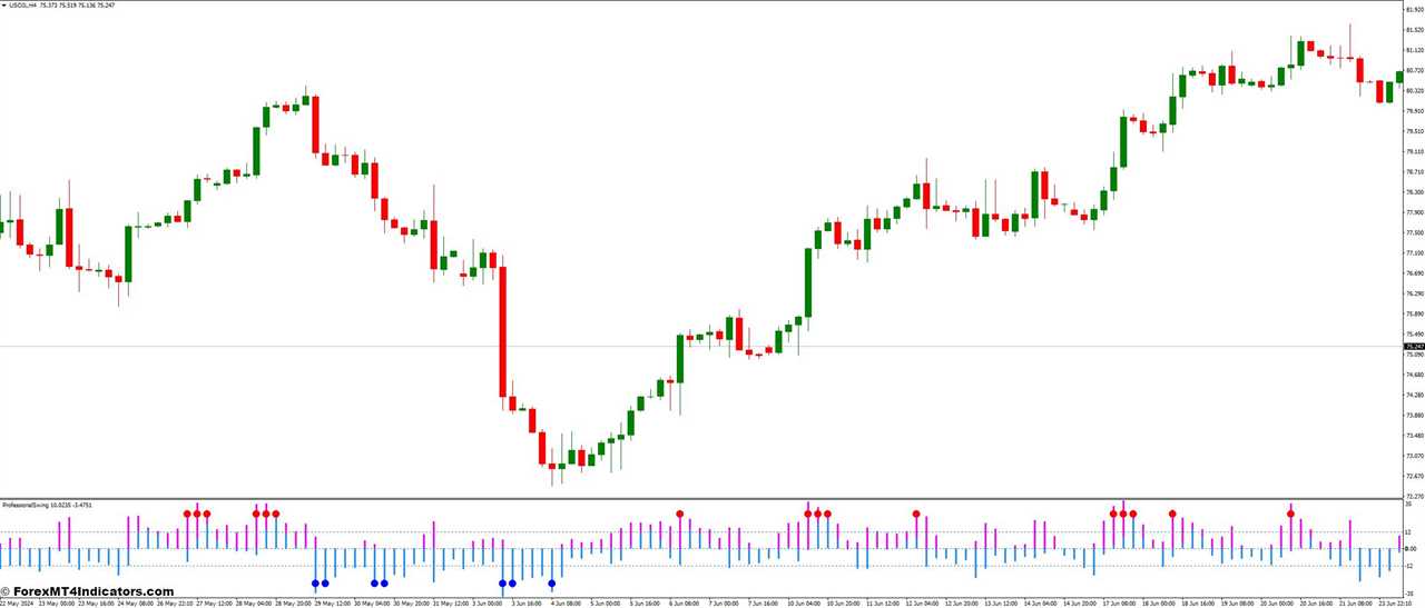Intraday channel breakout and professional swing forex trading strategy