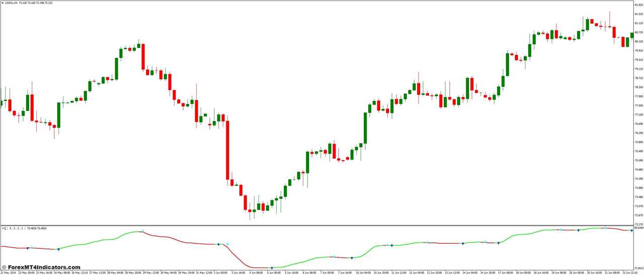 Forex Breakout Box and Volatility Quality Forex Trading Strategy