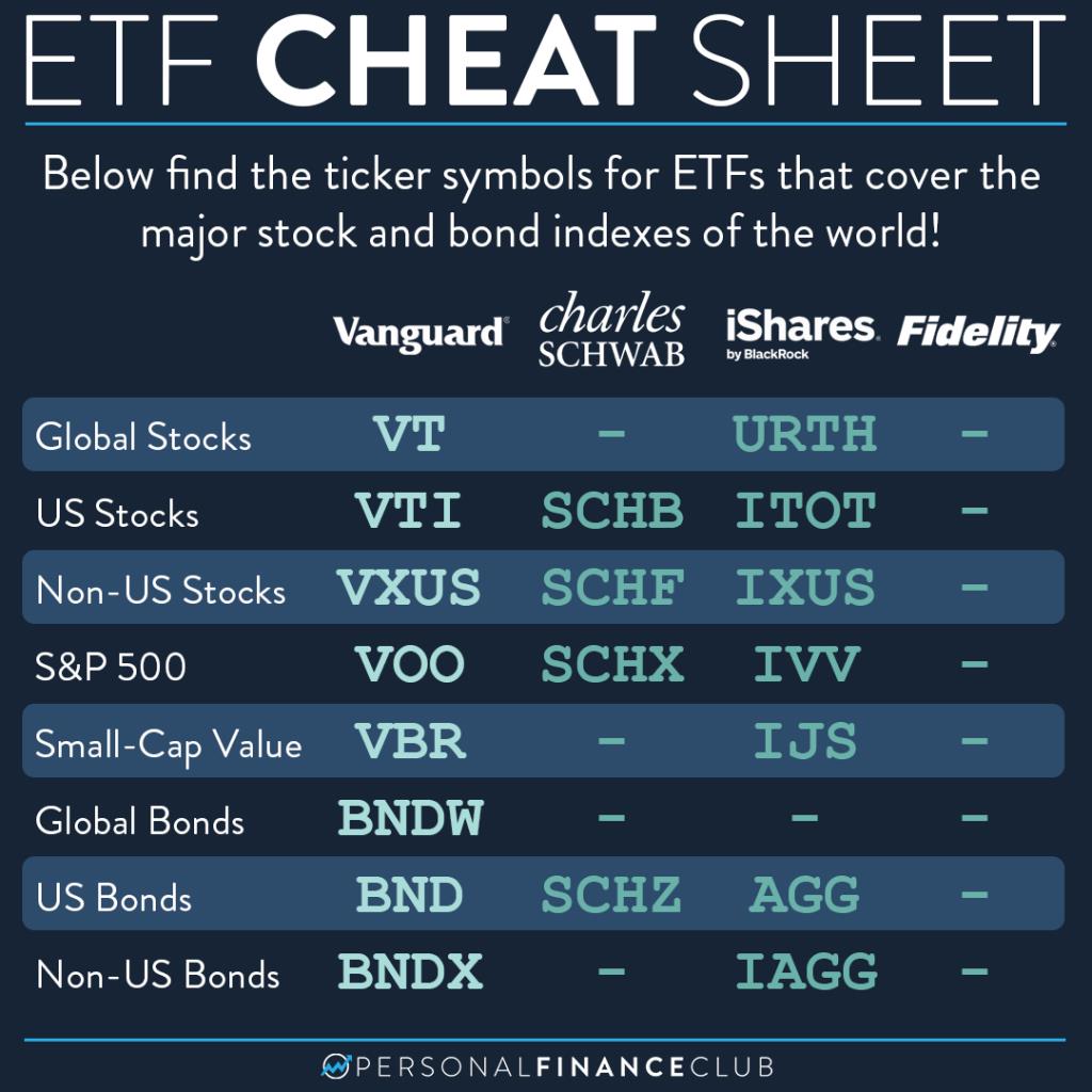 Cheat sheet: How to invest in ETFs