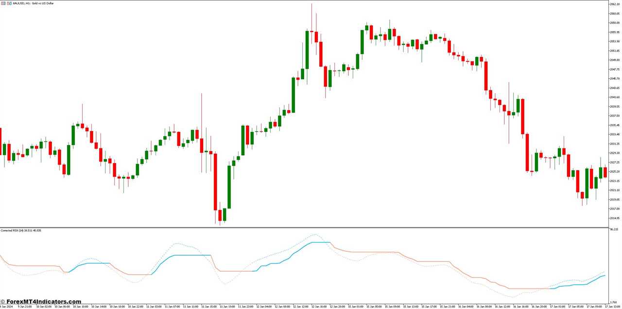 Corrected RSX MT5 Indicator