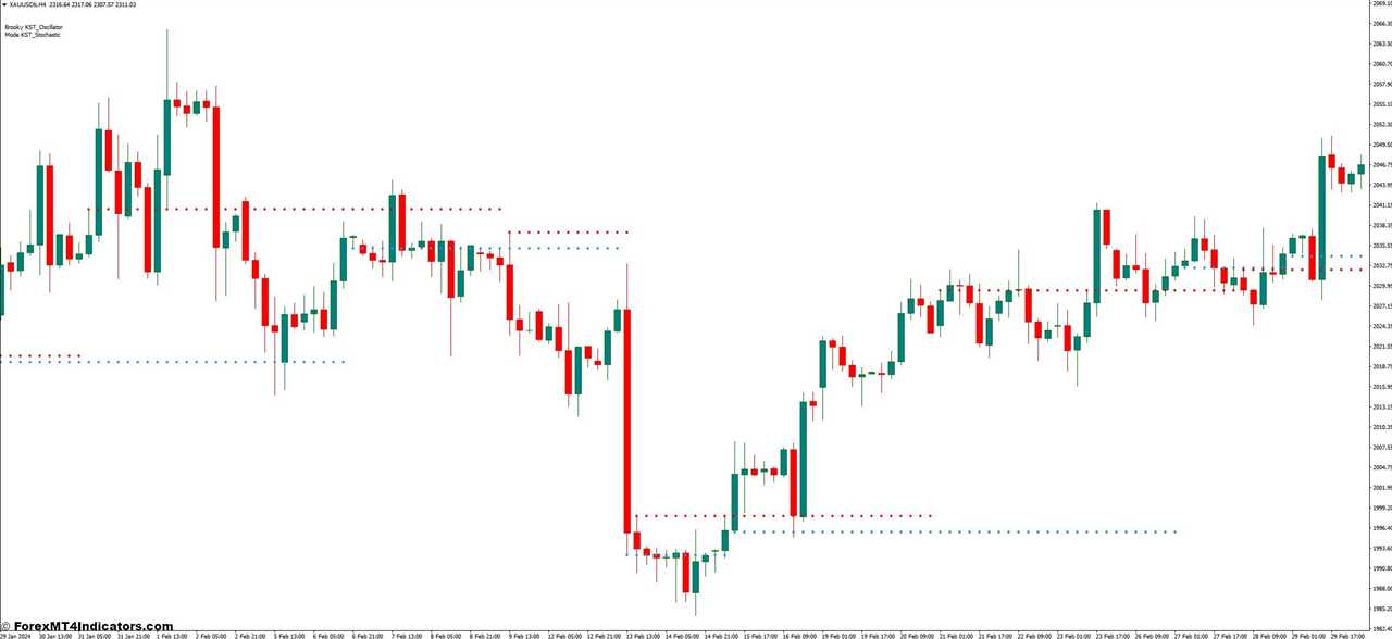 Brooky KST Advanced Analyse Version 3 Chart MT4 Indicate