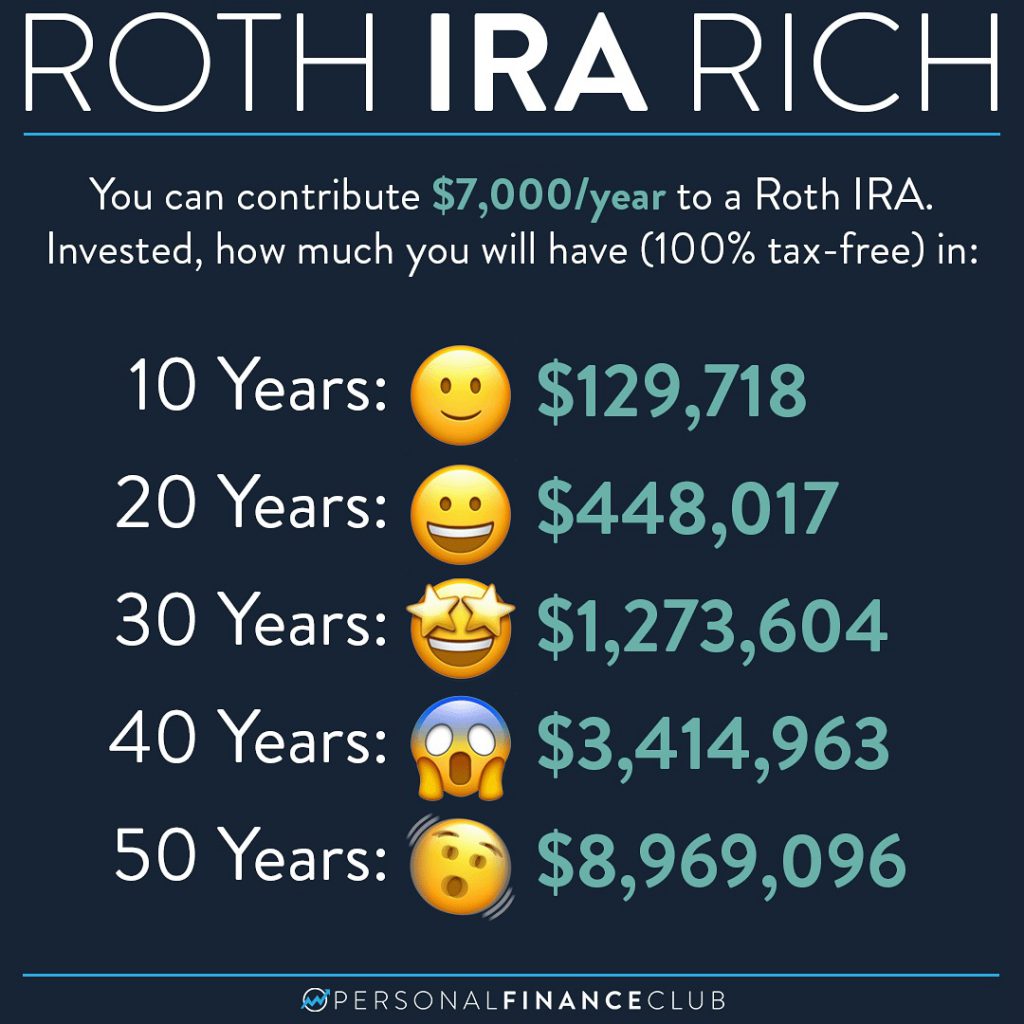 How to make money from a Roth IRA