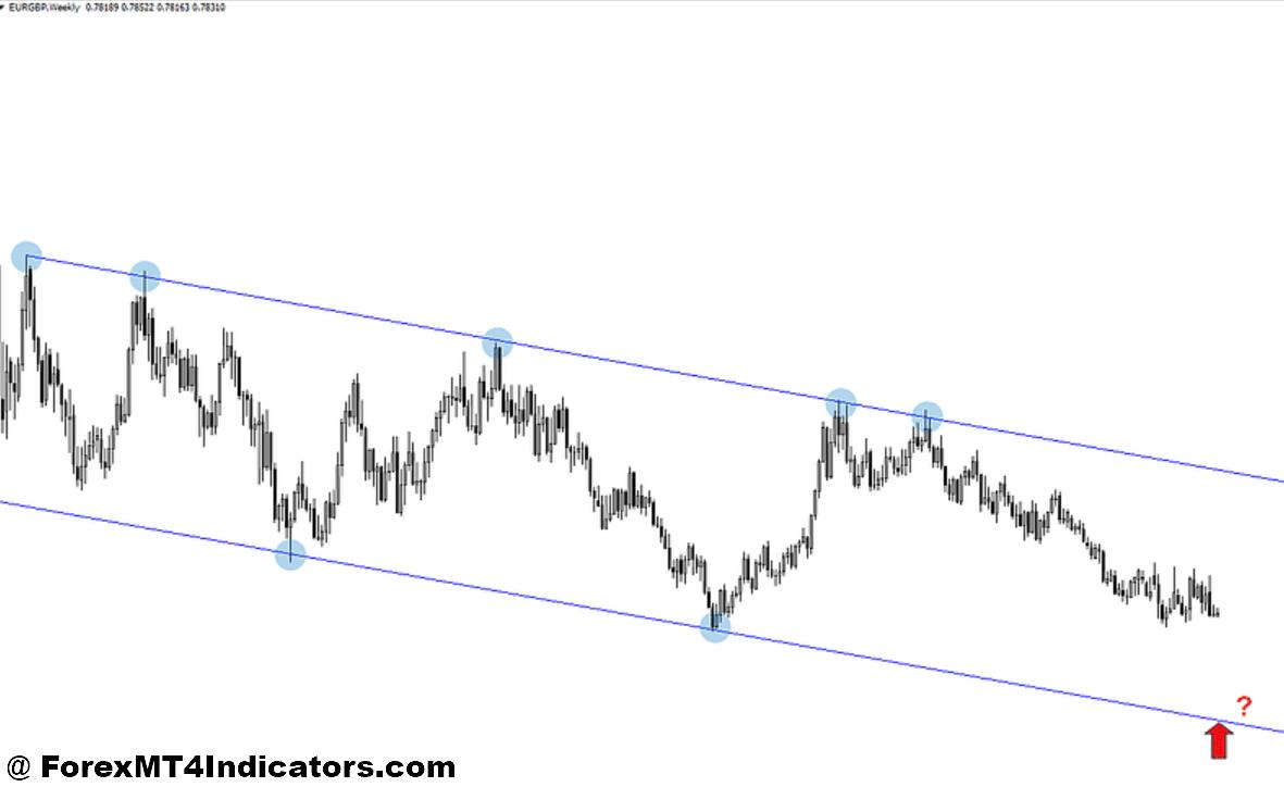 Economic News and Forex Trading