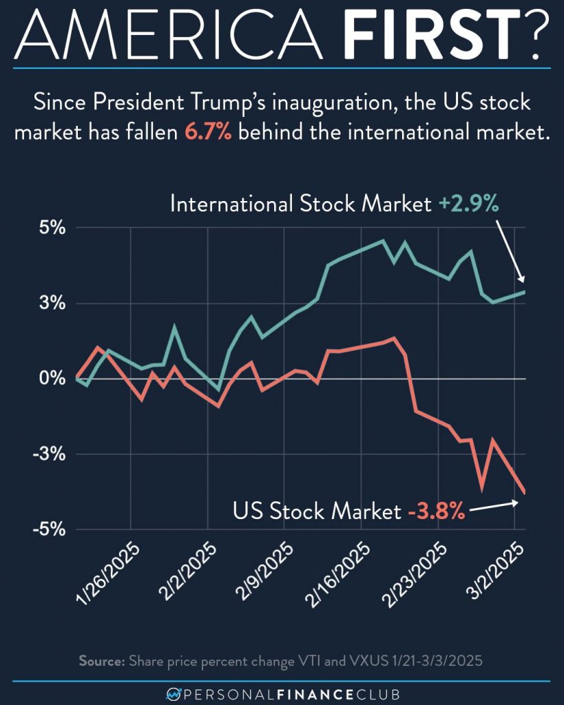 Why global diversification is more important than ever
