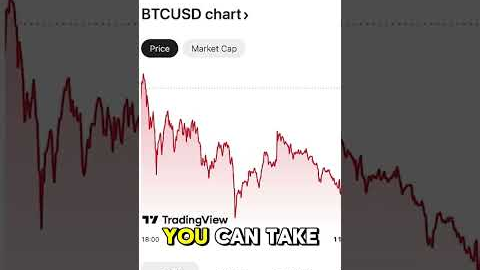 How To Use TradingView For Beginners 2025